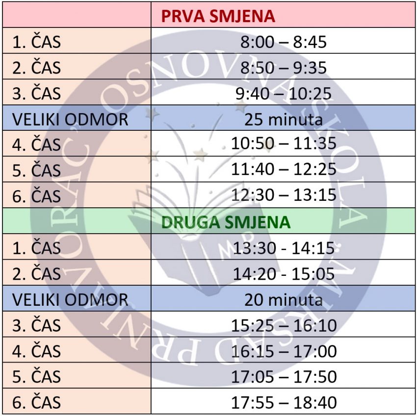DRAGI UČENICI SRETAN RASPUST! – JU OŠ "Mirsad Prnjavorac" Vogošća